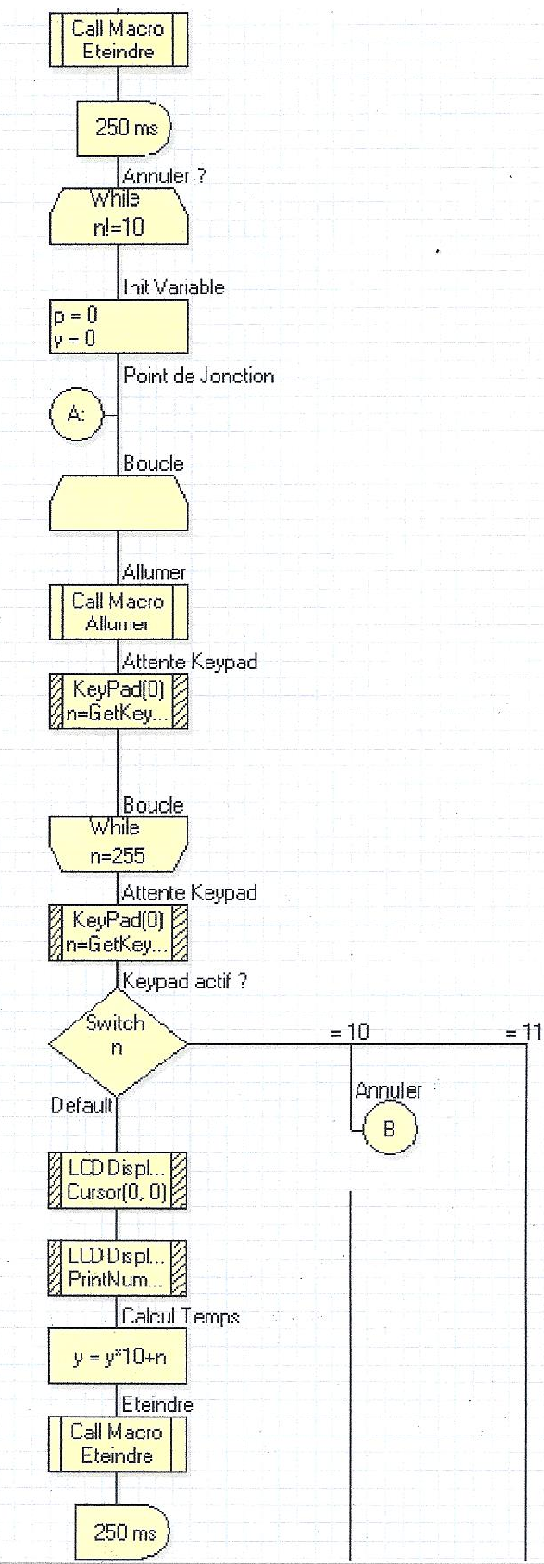 SOS Flowcode BAC pour demain Mercredi 4 Juin par Neria22 - page 1 - OpenClassrooms